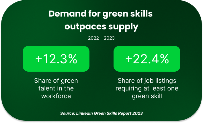 Bridging the green skills gap in construction | One Click LCA